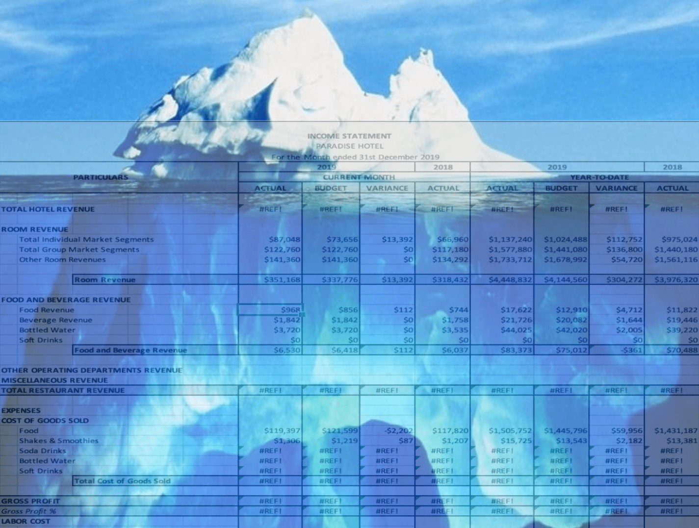 Hotel Profitability Analysis-5 Jaw Dropping Tips You Missed