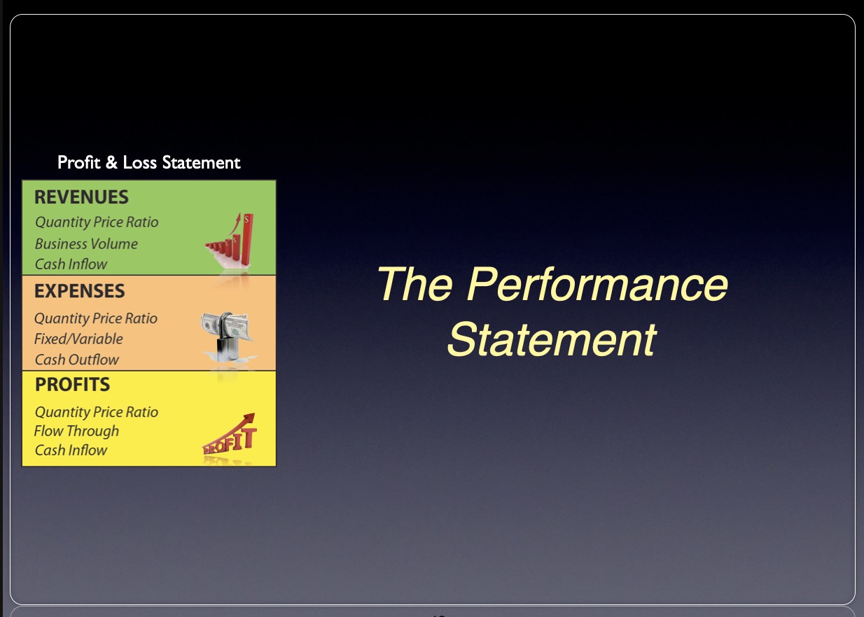 Hotel Performance Basics Beginners Struggle with
