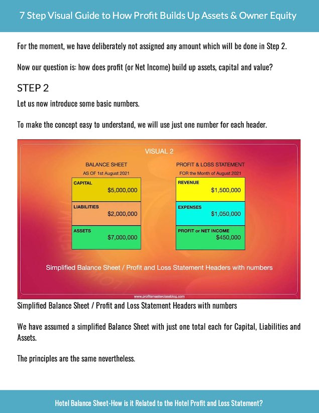 7 Step Visual Guide – How Profit Builds Up Asset & Owner Equity ...
